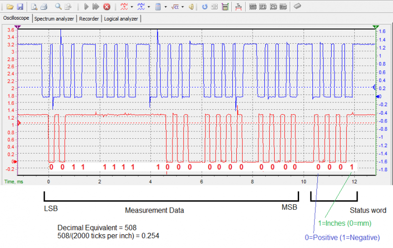 Is The Raspberry Pi Suitable For Reading A Binary Input Raspberry Pi